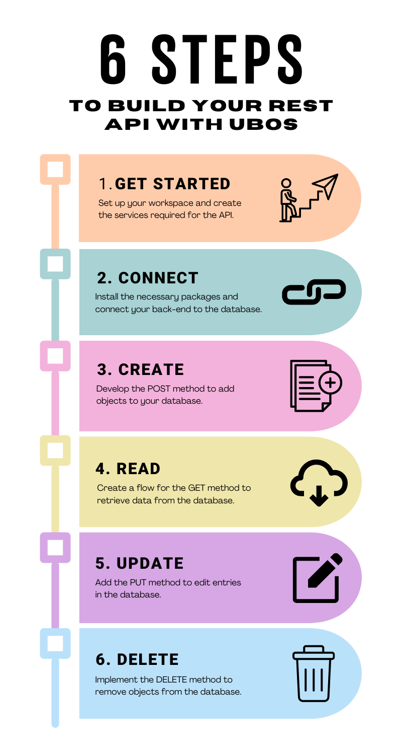 Steps to create a REST API